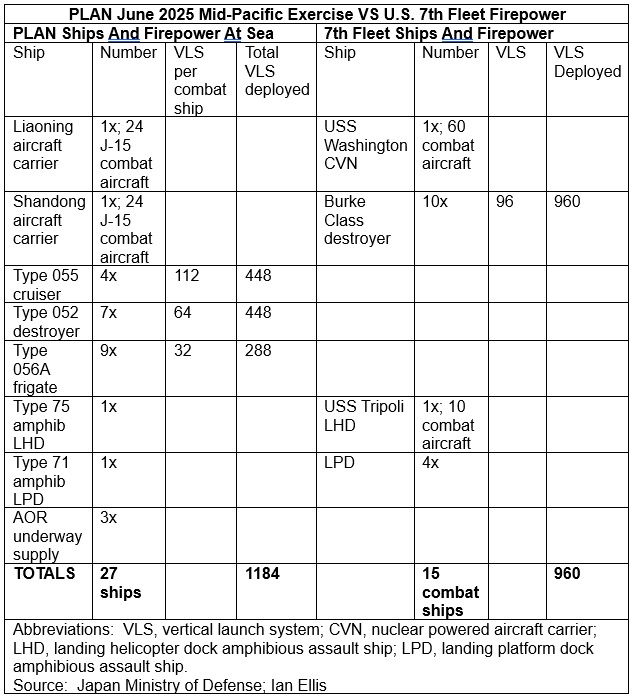 China’s two-carrier navy exercise matches firepower of U.S. Navy 7th ...